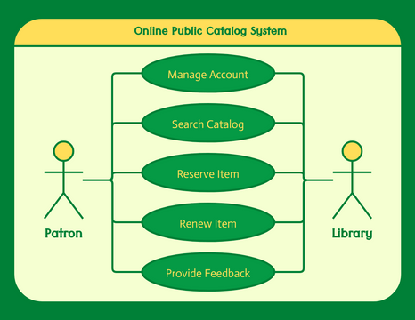 Online Public Catalog Use Case Diagram | Visual Paradigm Community